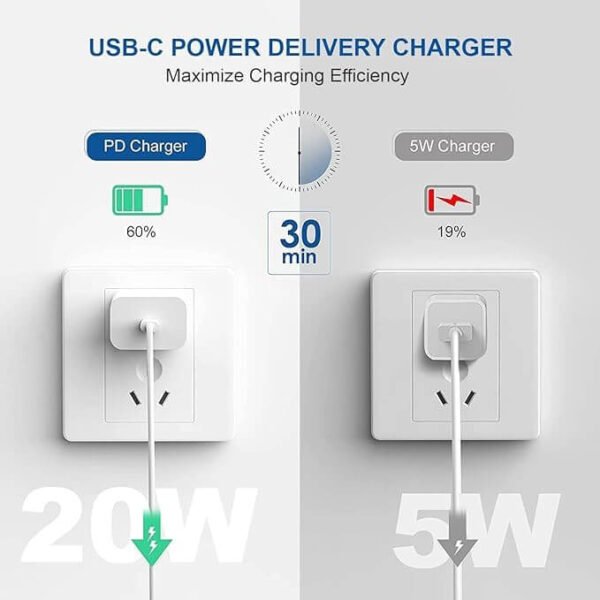 iPhone USB-C 20w Power Adapter and USB-C to C Charge Cable - Gadgets Store